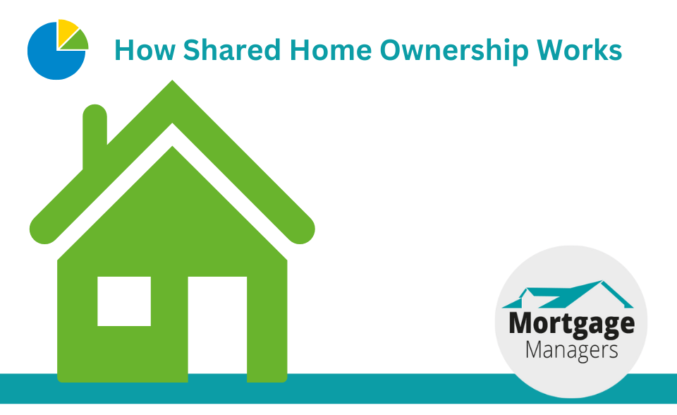 How Shared Home Ownership Works - Mortgage Managers
